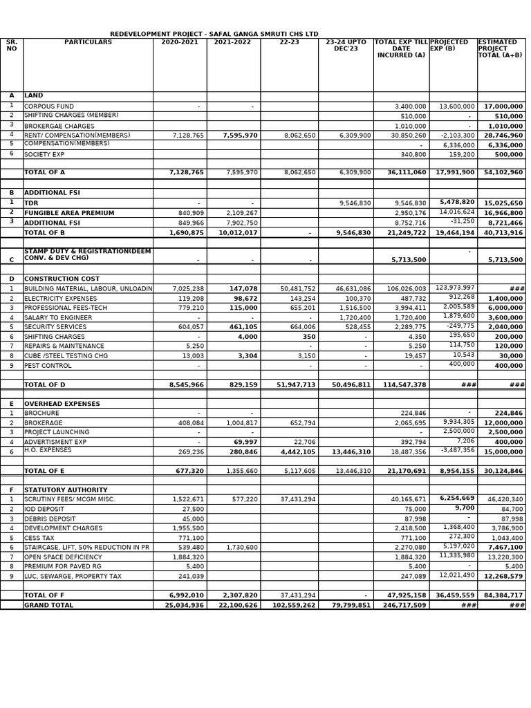 SRS CONST COST AS ON 31.12.23 | PDF | Financial Economics | Financial Services