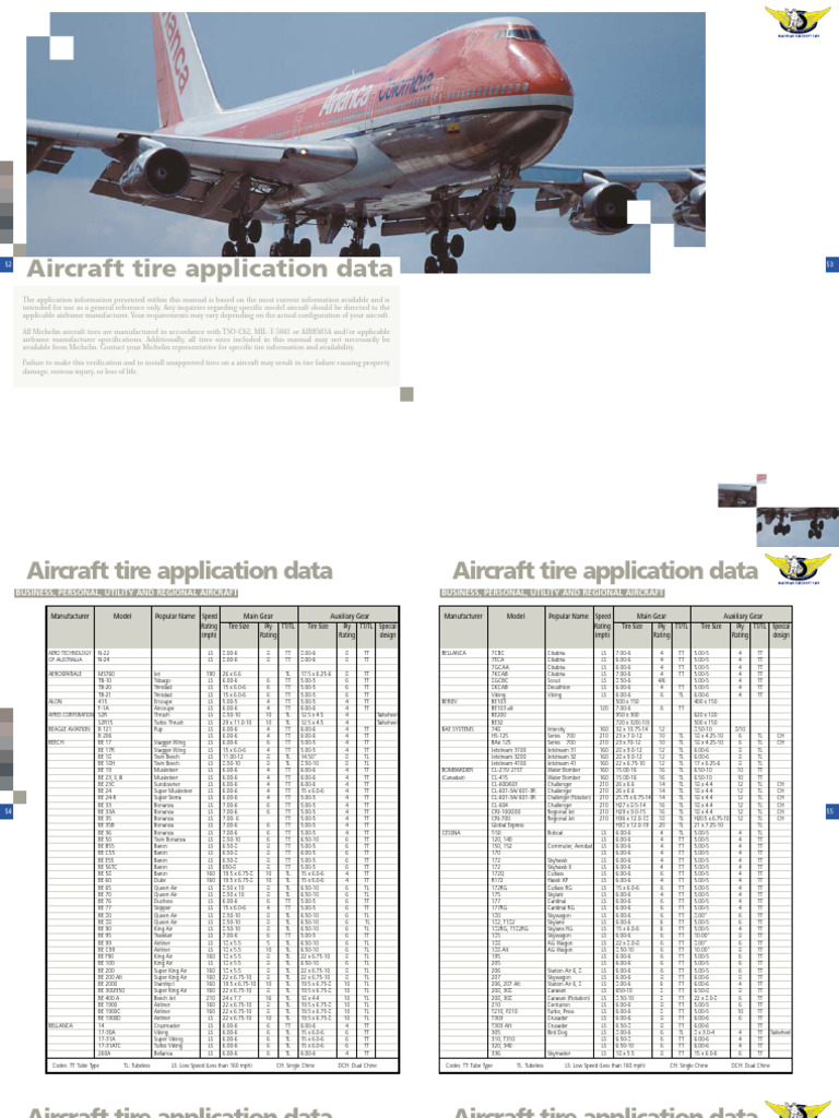 Aircraft Tire Guide for Professionals | PDF | Vehicle Design | Monoplane