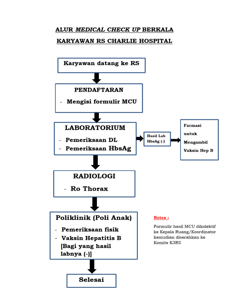 Lampiran MCU Poliklinik | PDF