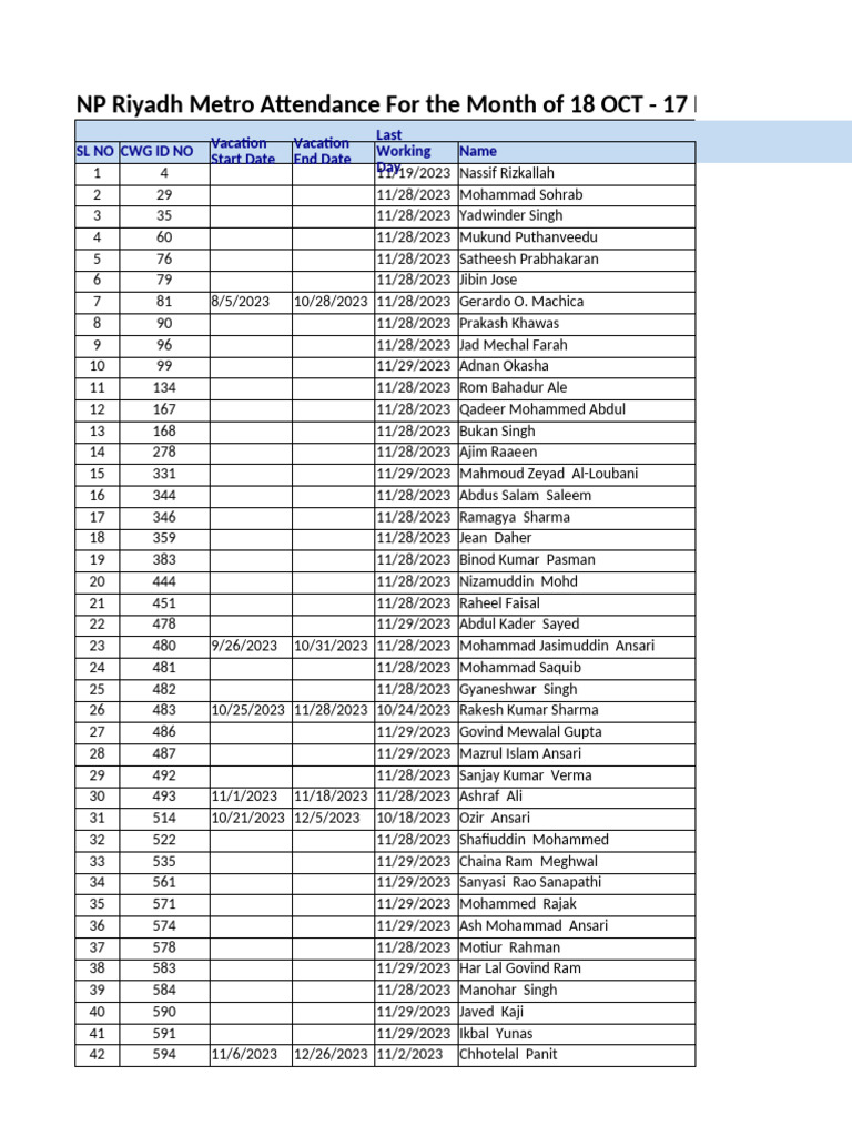 Attendance_Master-NP-18_10_2023-T0-17_11_2023 | PDF