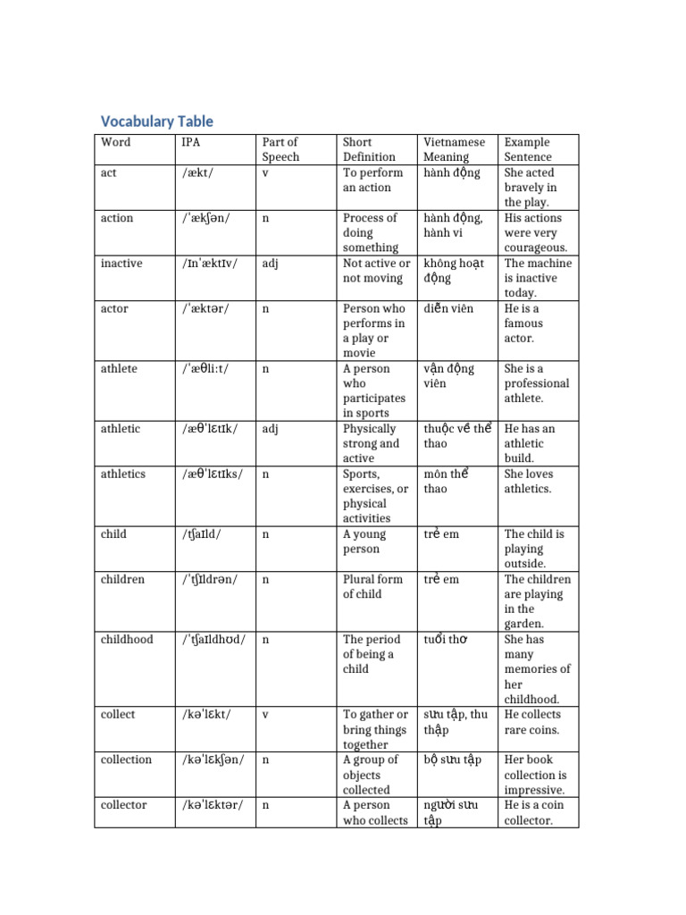 Vocabulary Table | PDF | Linguistics | Languages