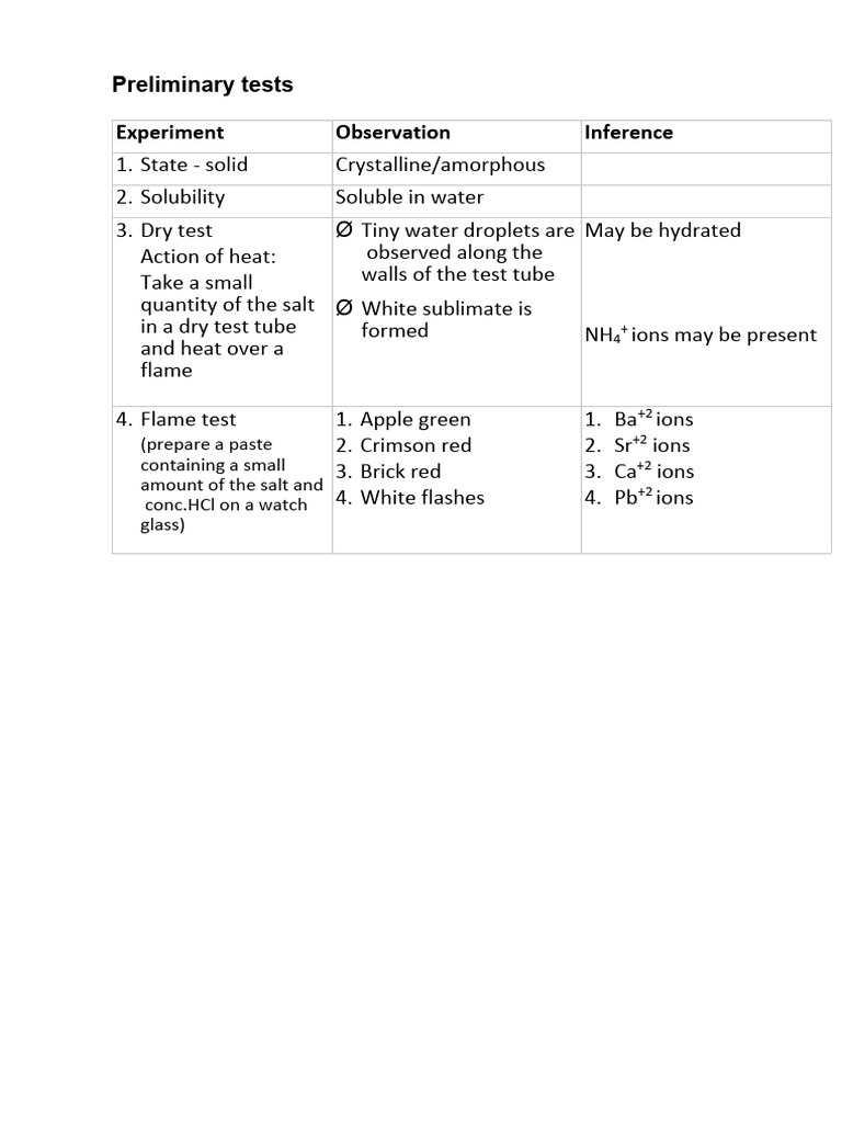 Salt Analysis: Cation and Anion Tests | PDF | Salt (Chemistry) | Materials
