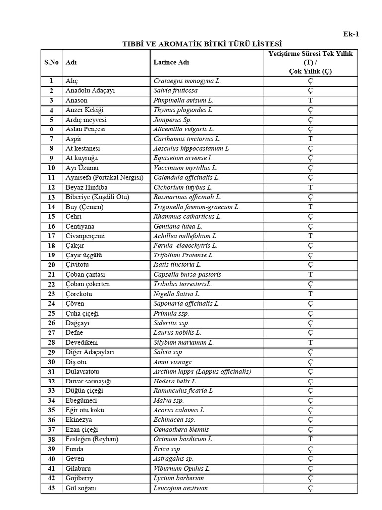 Tıbbi Ve Aromatik Bitki Türü Listesi | PDF