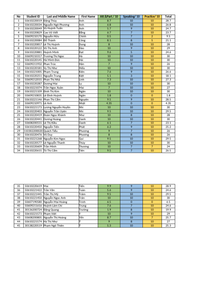 English 5LS L01 | PDF