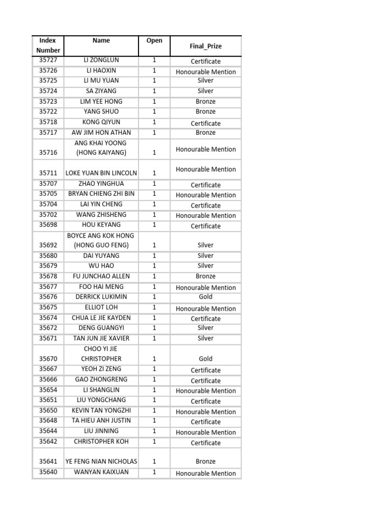 SMO Oepn results 2024 | PDF