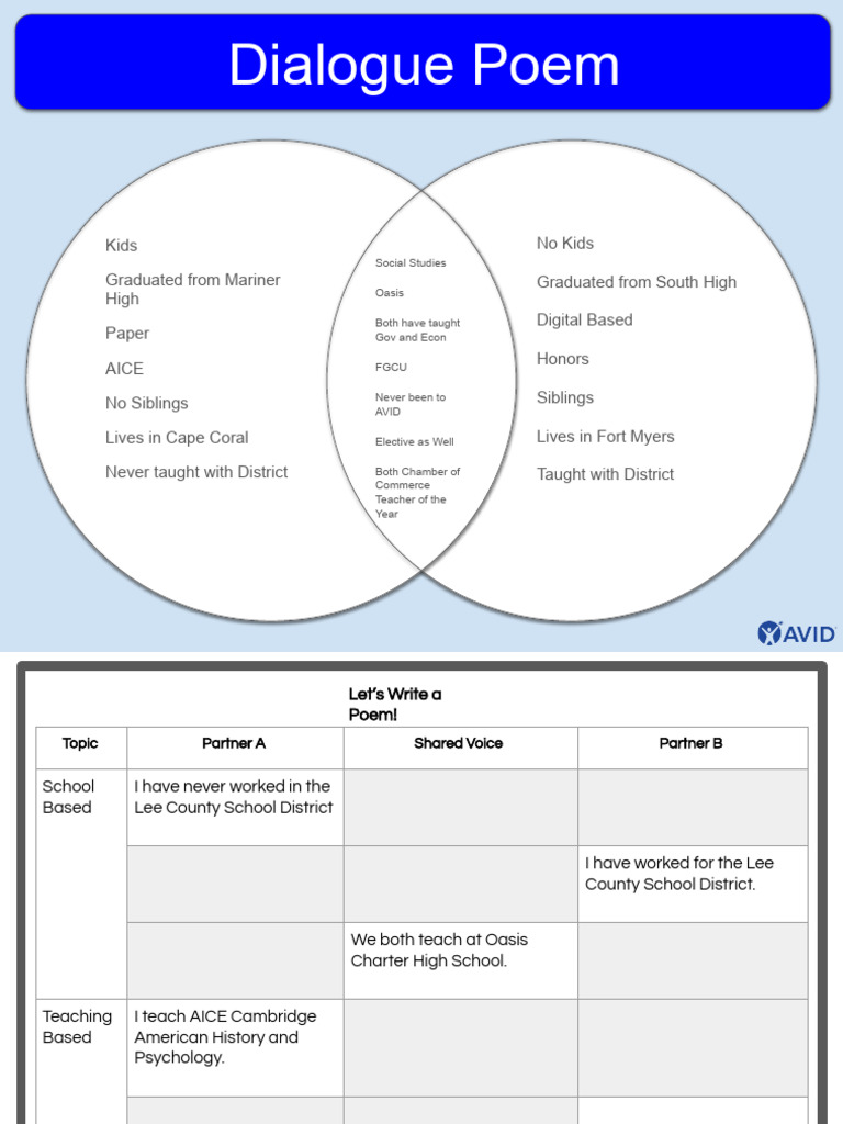 2024 History - Social Science Dialogue Poem Venn Diagram | PDF