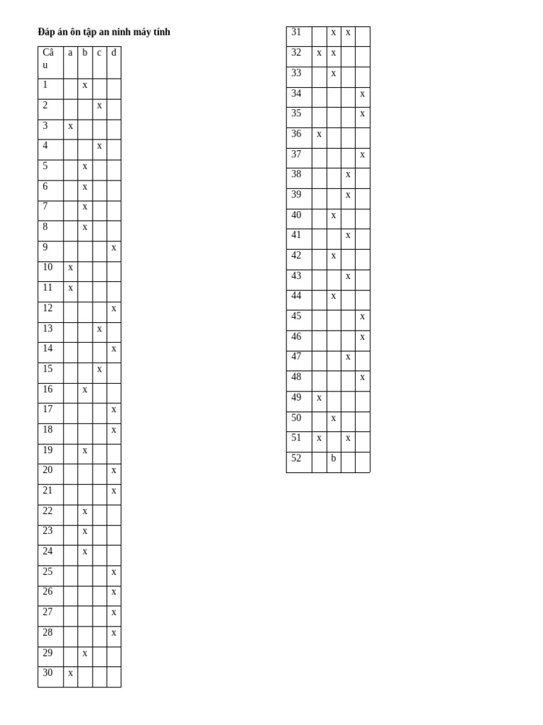 ANMT - Đáp An | PDF