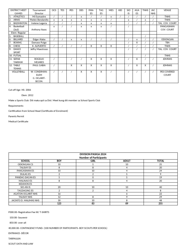 District Meet & Pasiga Matrix | PDF | Team Sports | Athletic Sports