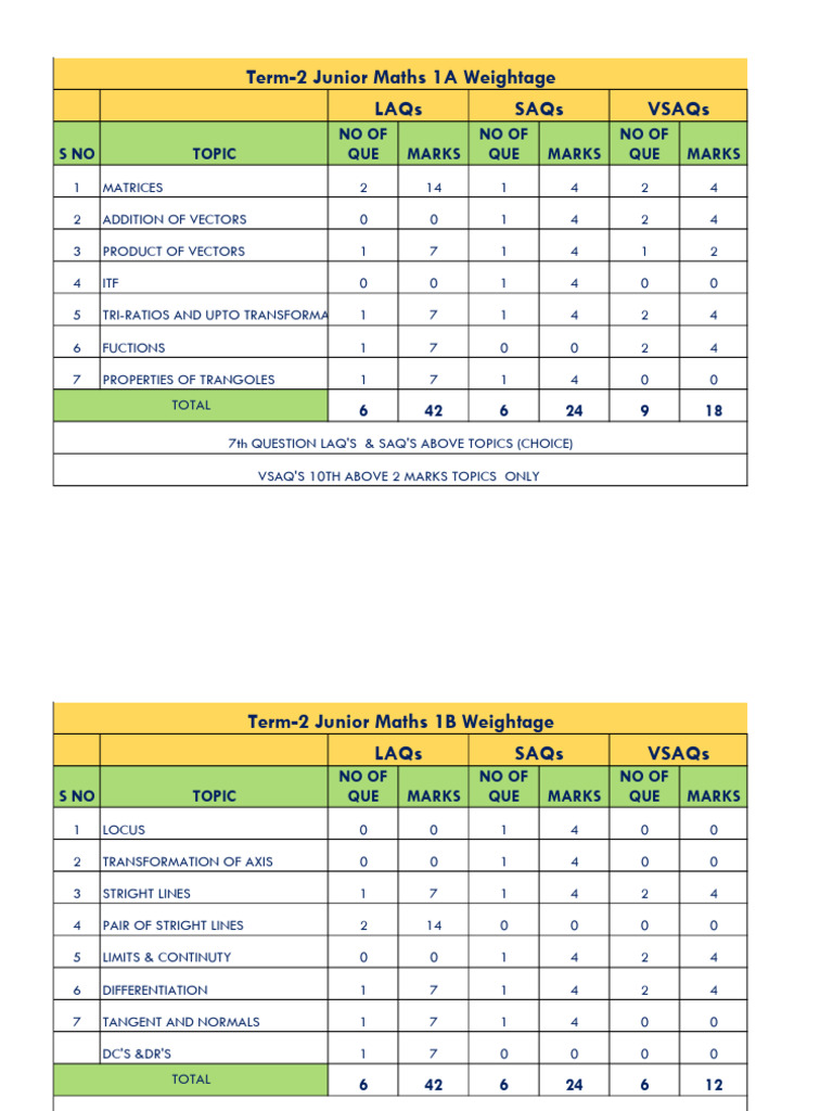 Term2 Junior Maths 1a & 1B Blue Print | PDF | Manifold | Differential ...