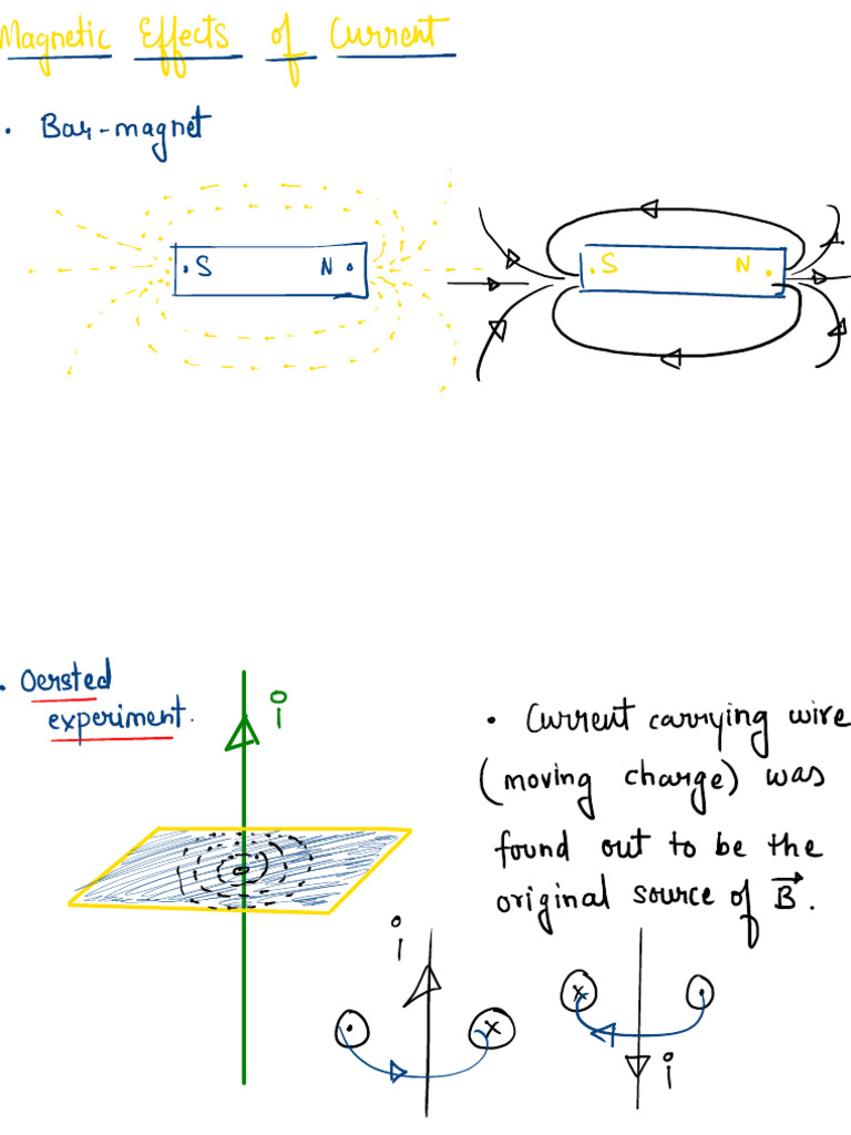 Magnetic Effects of Current Lkop | PDF