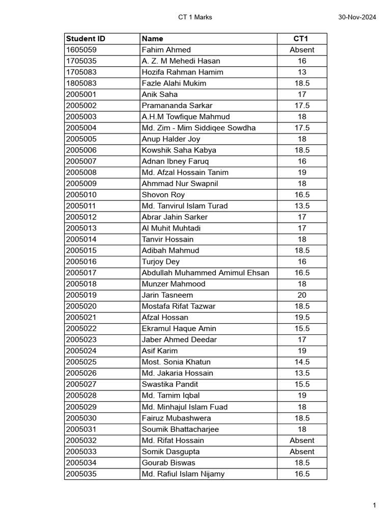 CT1 Marks | PDF | Bangladesh