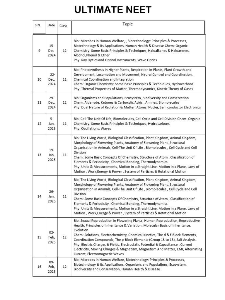 NEET 2025 Syllabus Tracker | PDF | Chemistry | Atoms