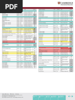 Oct Nov Timetable | PDF | Qualifications