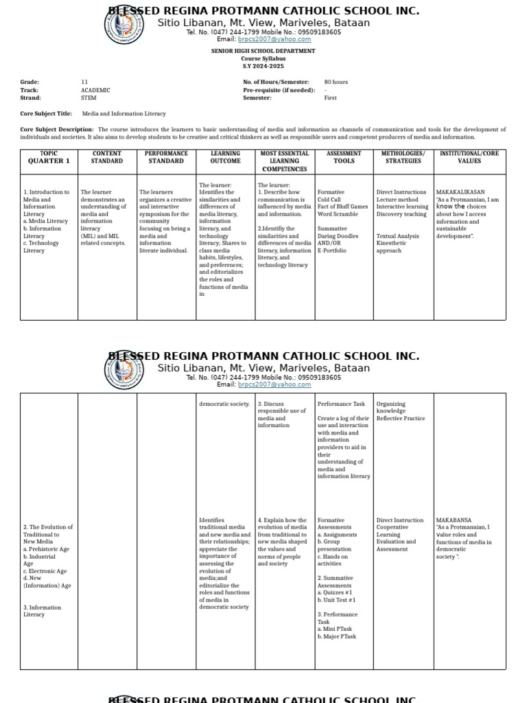 MIL Syllabus S.Y 2024 2025 Template | PDF | Learning | Information