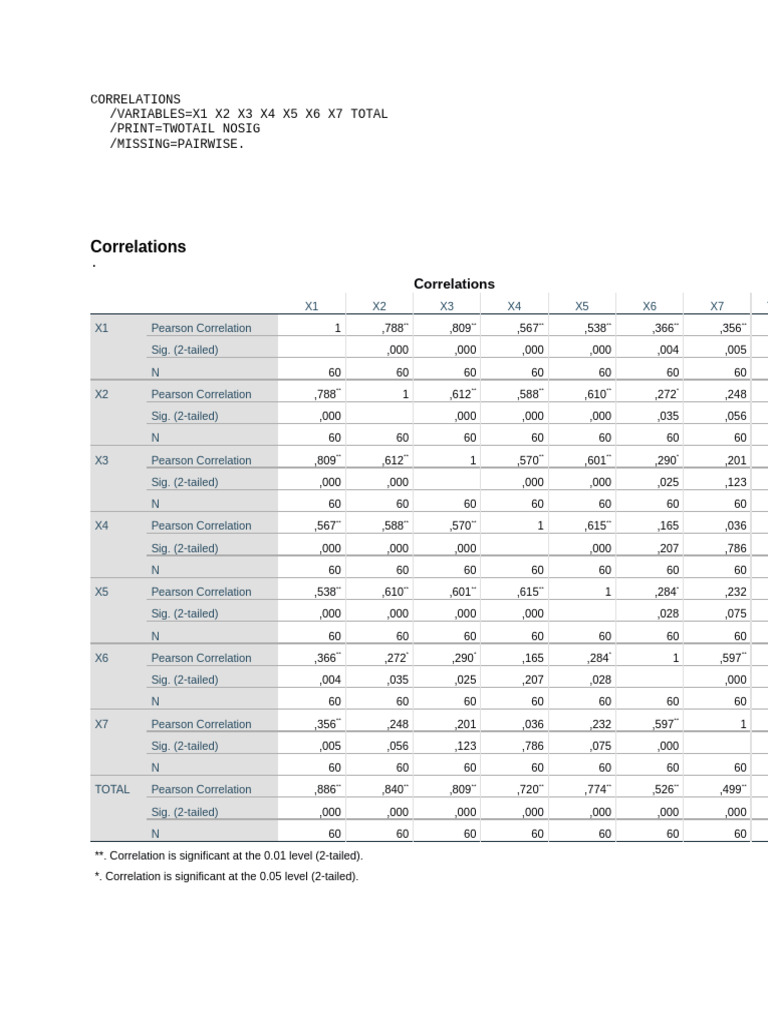 Hasil Uji SPSS Terlampir | PDF | Multivariate Statistics | Statistics