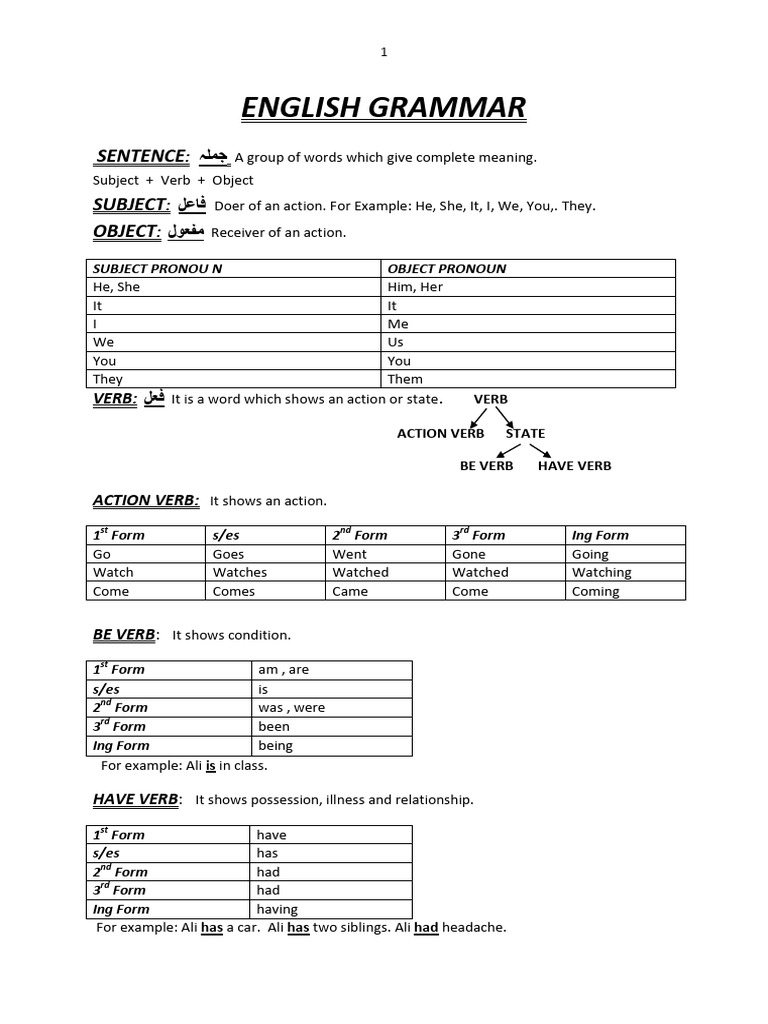 English Grammar Basics Explained | PDF | Verb | Noun