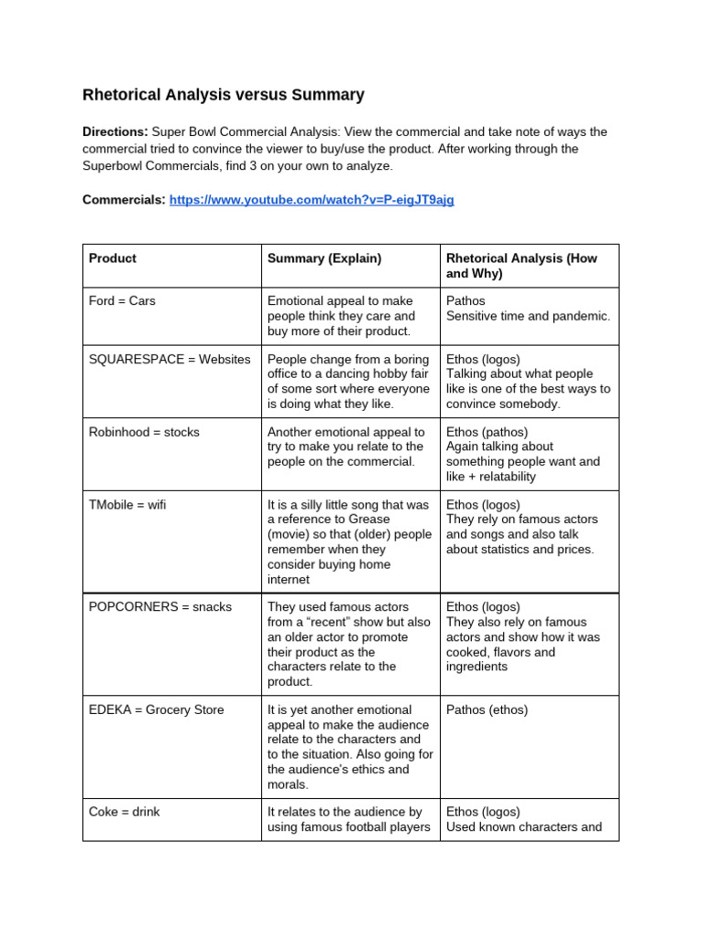 Copy of Super Bowl Commercials_ Rhetorical Analysis versus Summary ...