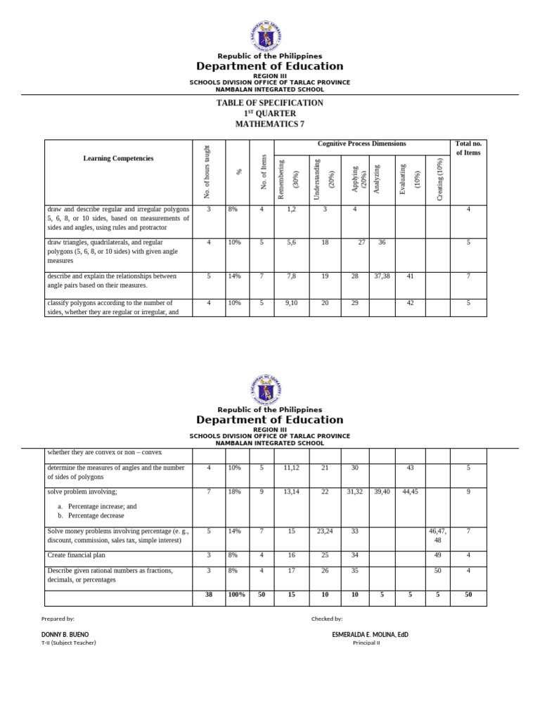 Math 7 1st Quarter Table of Specifications | PDF | Mathematics