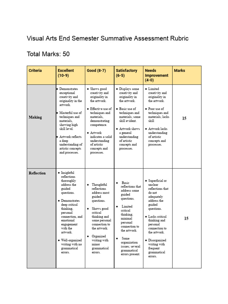 Visual Arts End Semester Summative Assessment Rubric Dec 2024 | PDF | Creativity | Cognition