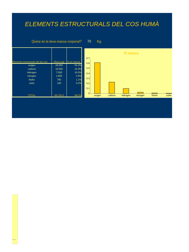 Còpia De: Elements - Cos | PDF