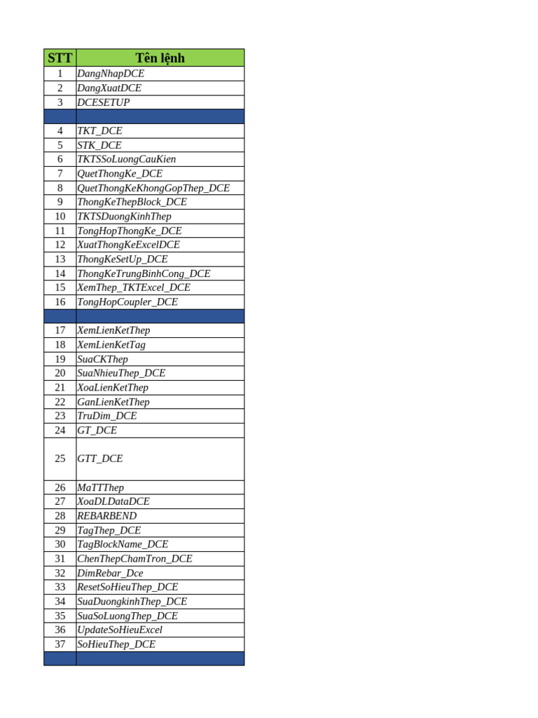 DBIM - Tong Hop Lenh Autocad | PDF