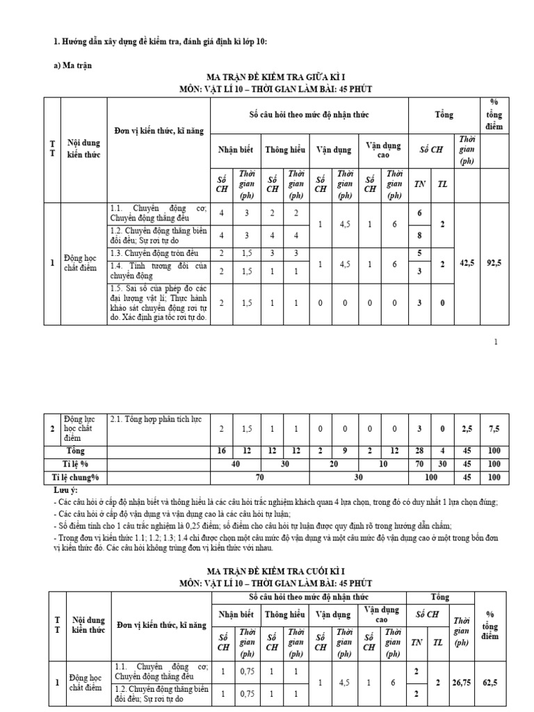 BANG HUONG DAN MA TRAN VA DAC TA MON VAT LY CUA BO GD | PDF