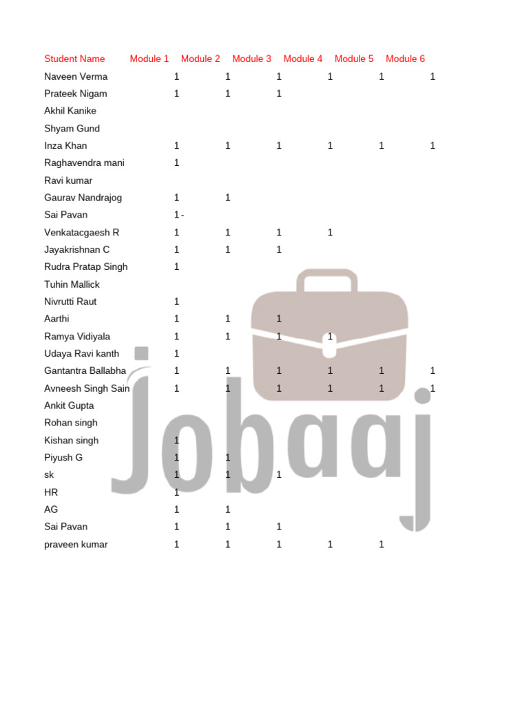Course Completion Summary for Students | PDF