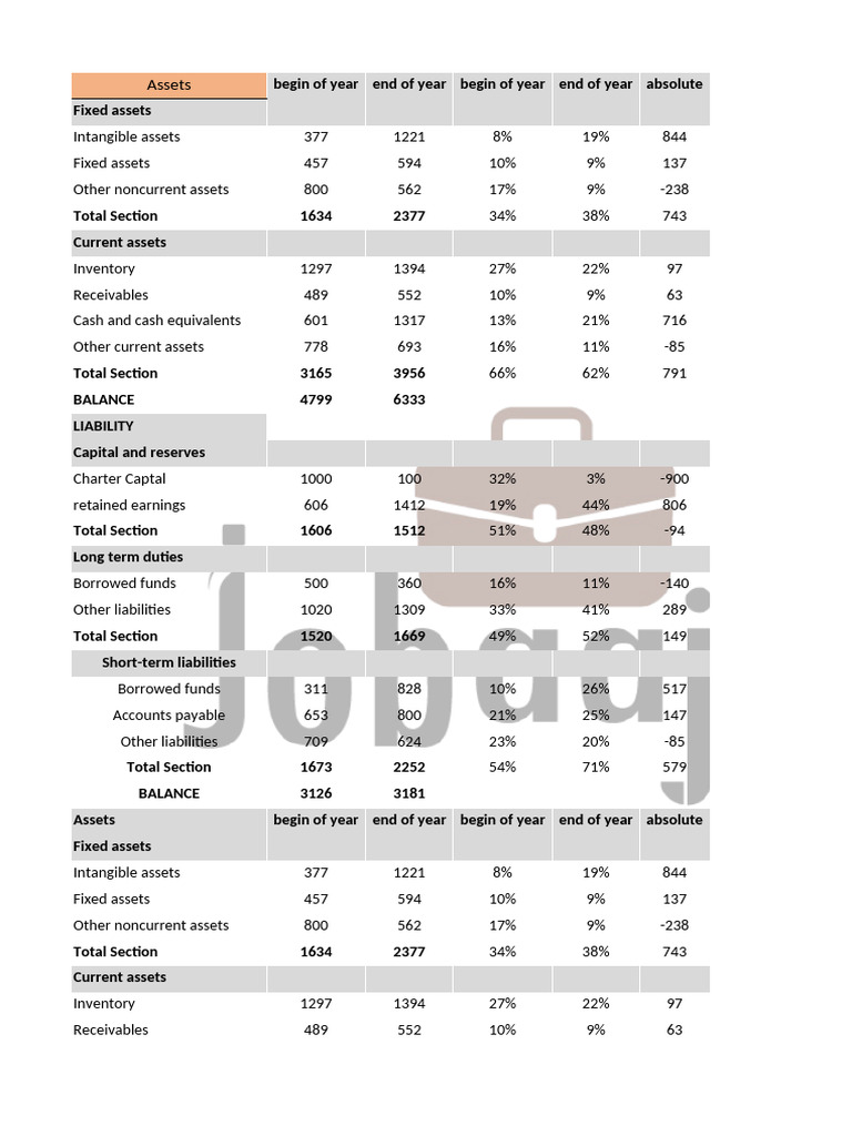 Financial Assets and Liabilities Overview | PDF | Retained Earnings ...