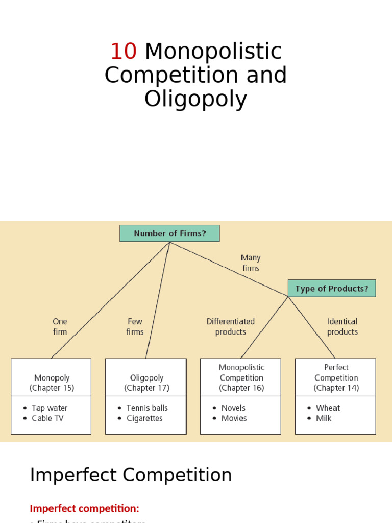 10_Imperfect_Competition_-_updated | PDF | Monopoly | Oligopoly