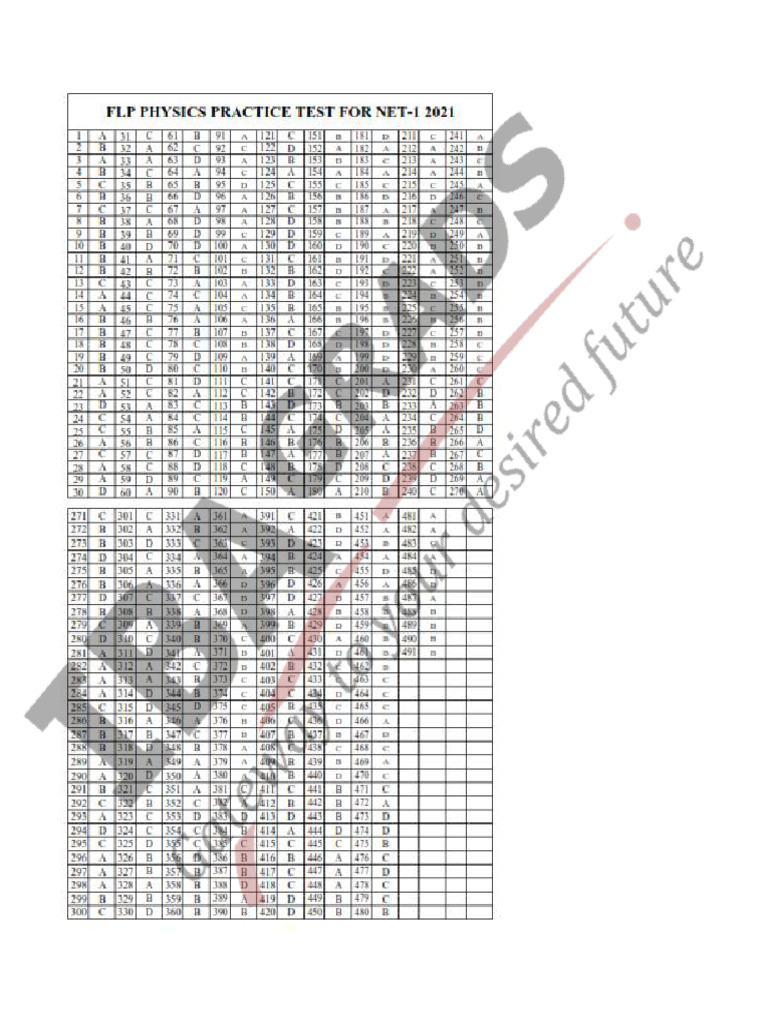 FLP Practice Test For Net-1 JPG 2021 Ans | PDF