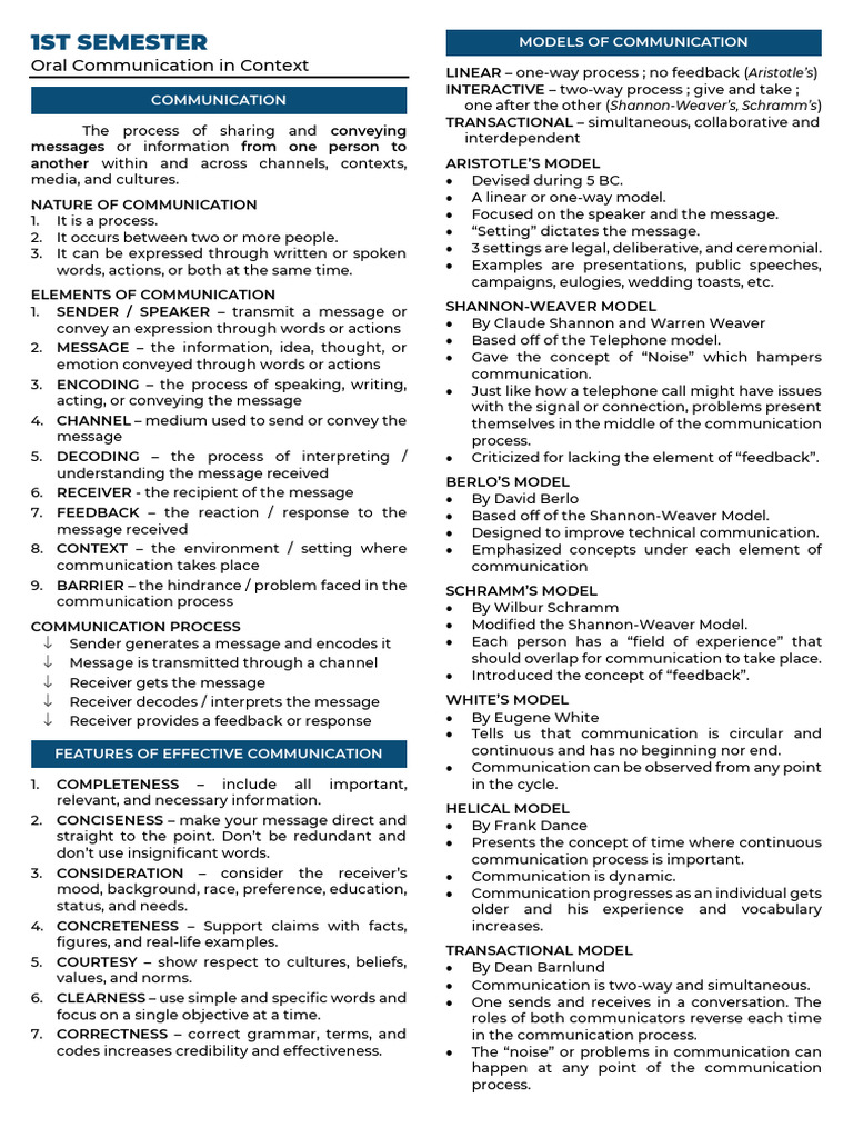 Oral Comm Lesson Notes Updated | PDF | Communication | Nonverbal ...