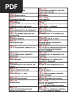 Eccd Checklist Dental | PDF