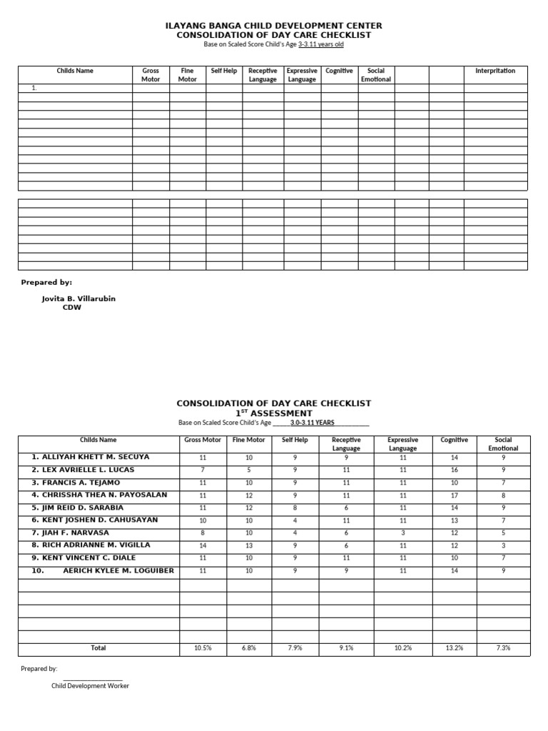 Consolidation of Day Care Checklist 1 5 | PDF | Interpersonal ...
