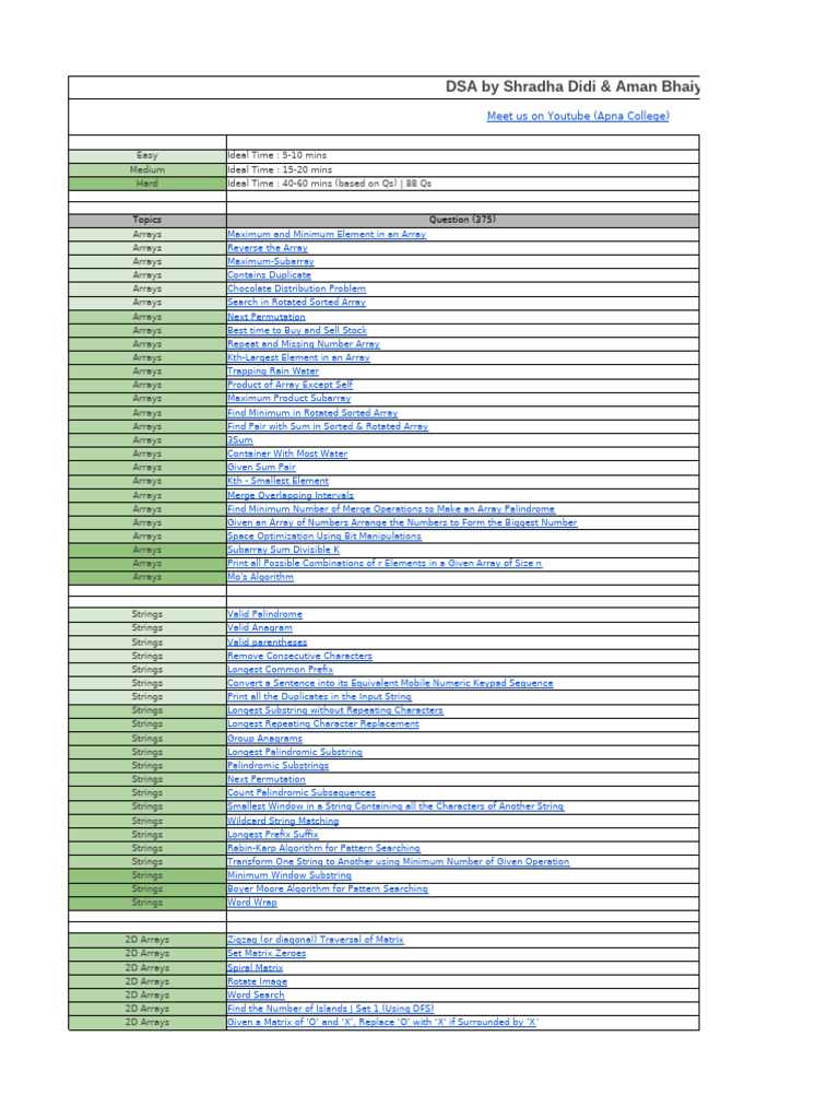 DSA by Shradha Didi & Aman Bhaiya - Google Sheets | PDF | Graph Theory ... DSA by Shradha Didi & Aman Bhaiya - Google Sheets | PDF | Graph Theory ...