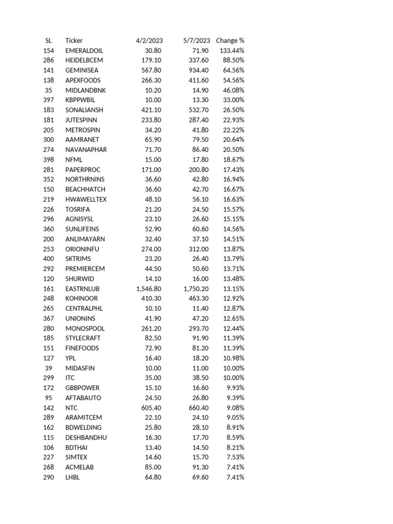 Change More Than 50% | PDF