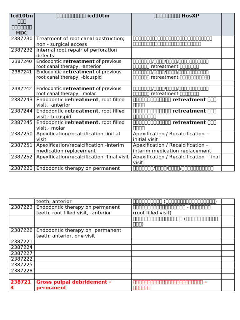 Icd10tmที่ปรากฏใน HDC | PDF