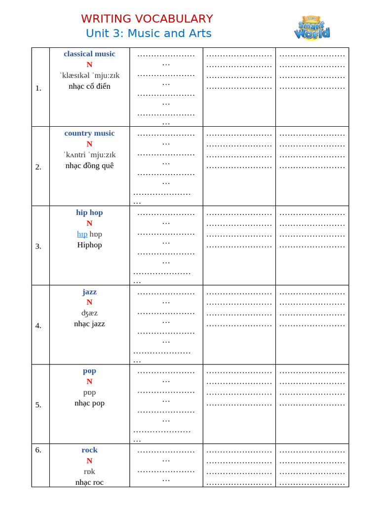 Writing Unit 3 | PDF