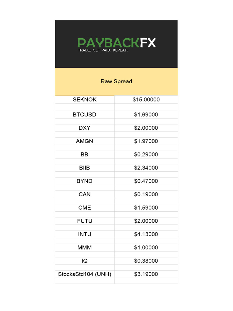 Cotizaciones y Rebates en Exness | PDF