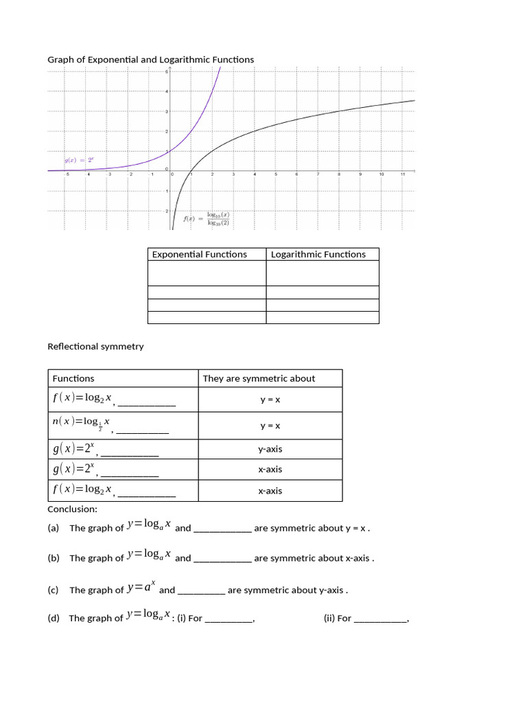 logarithmic and exponential graph-user-THINK | PDF logarithmic and exponential graph-user-THINK | PDF
