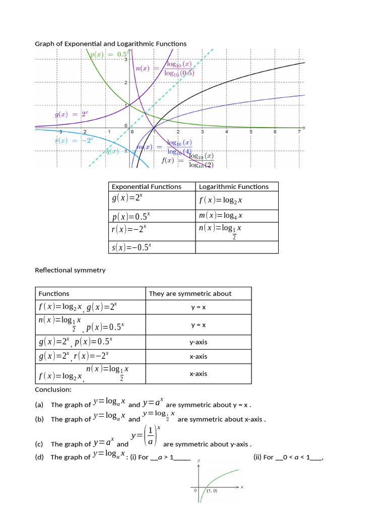 Logarithmic and Exponential Graph (Solution) - user-THINK | PDF