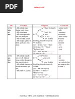 4 Tenses-HTD, HTTD, HTHT, QKD | PDF | Linguistics | Grammar