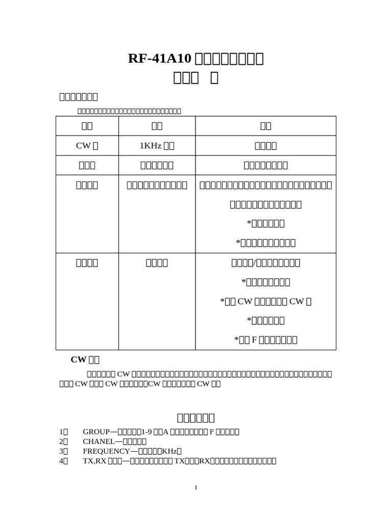 CW 1Khz: CW CW CW CW CW | PDF