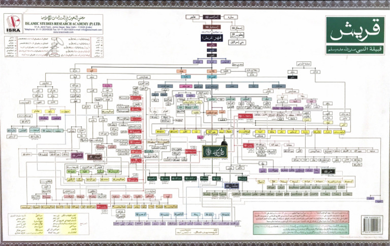 Family Tree | PDF