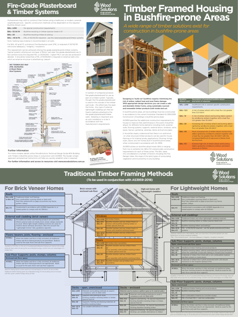 Timber Framed Housing Options in Bushfire Prone Areas | PDF | Wall ...