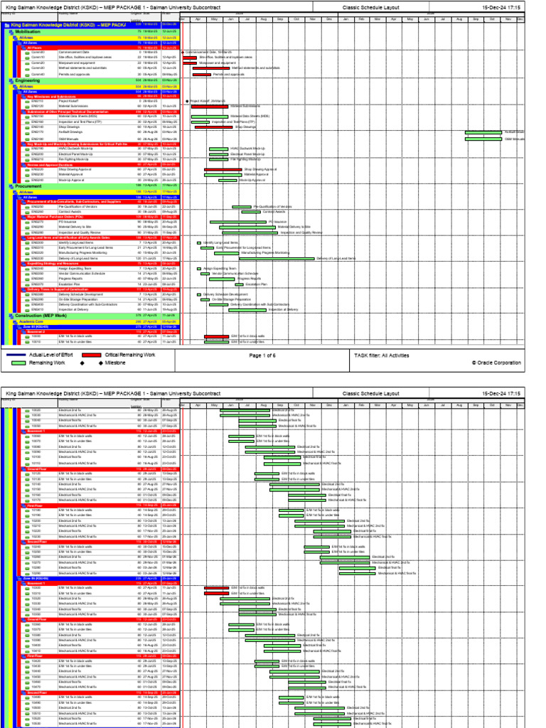 MEP-Bid Form T8 Program Management - SCHEDULE DetailedV5 | PDF | Procurement | Building Technology