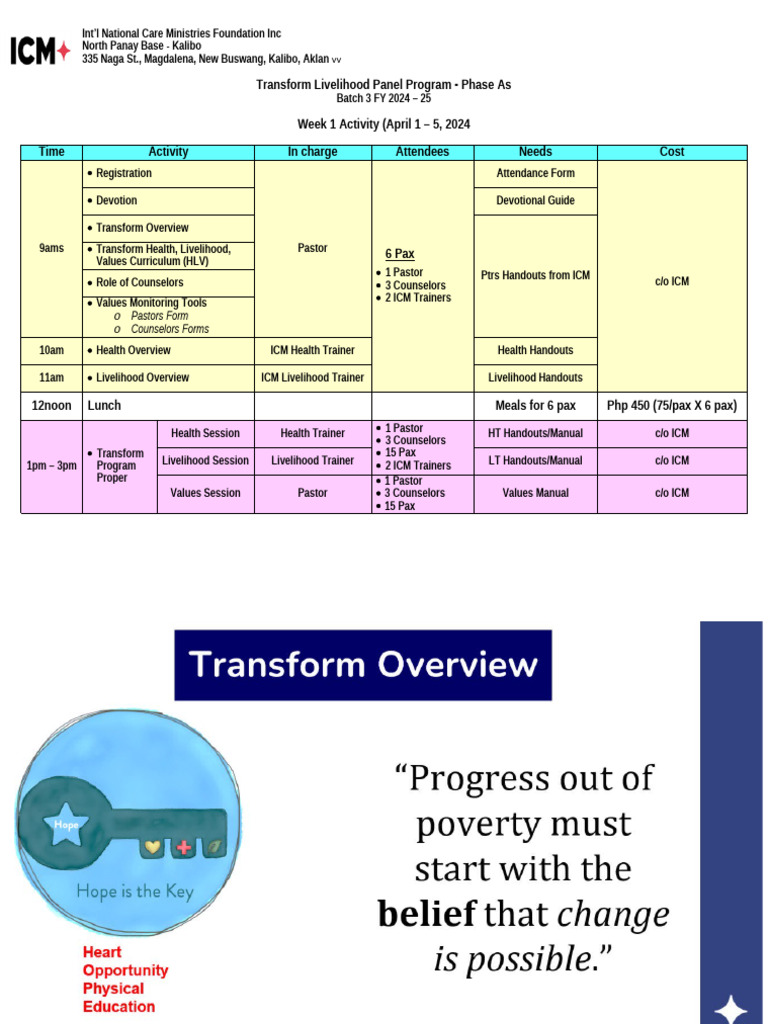 Livelihood Week 1 Activities | PDF