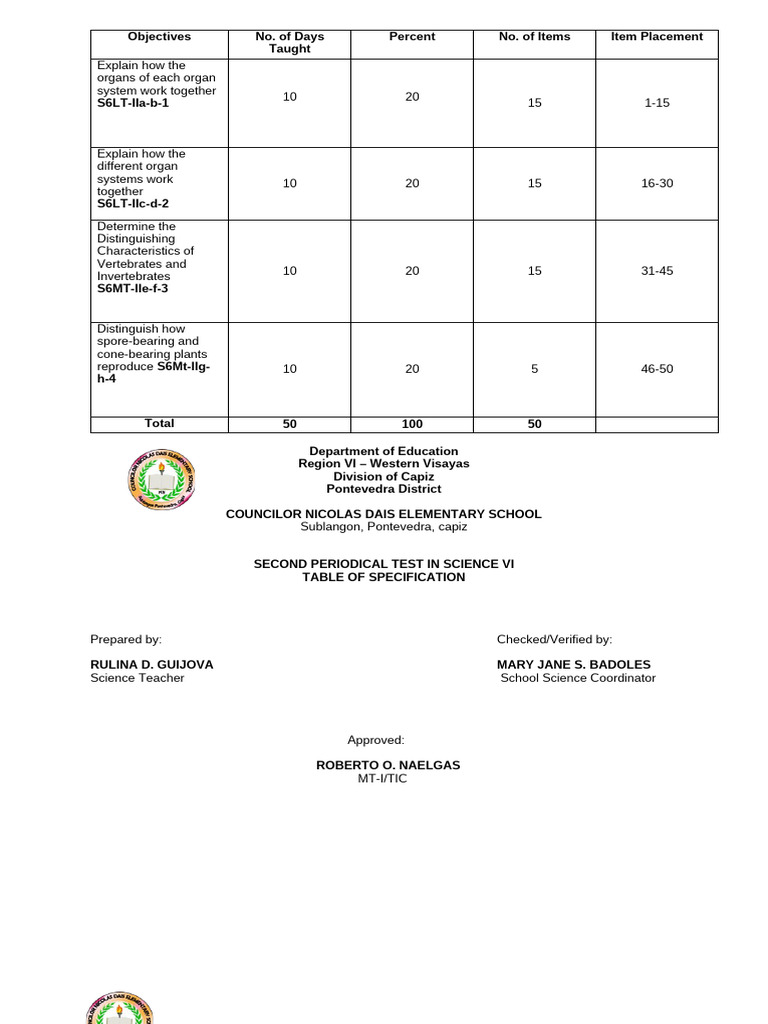 PT_SCIENCE 6_Q2 Final | PDF | Atrium (Heart) | Lung