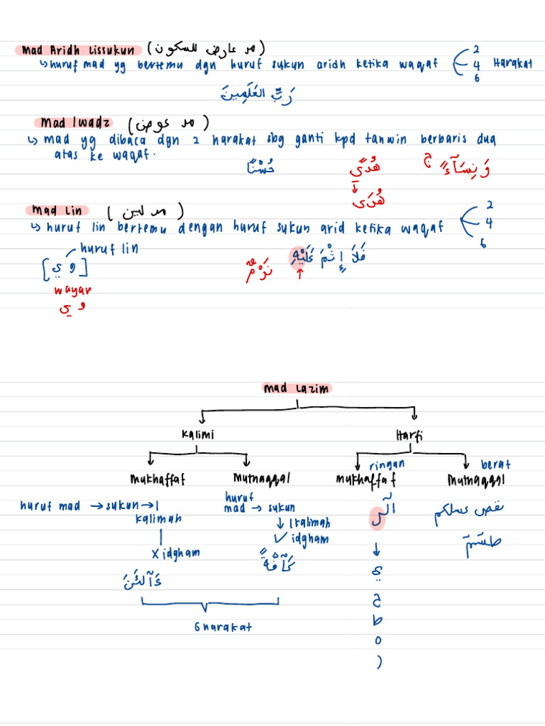 Nota Comel Tajwid Pqs | PDF