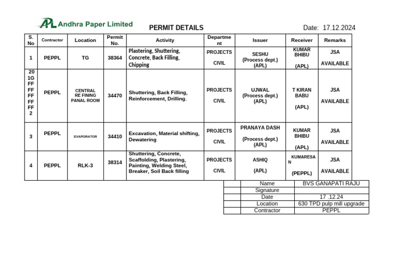 Work Permit Inspection by PEPPL 17-12-24. | PDF | Building Engineering ...