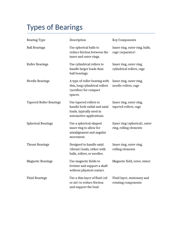 types_of_bearings | PDF